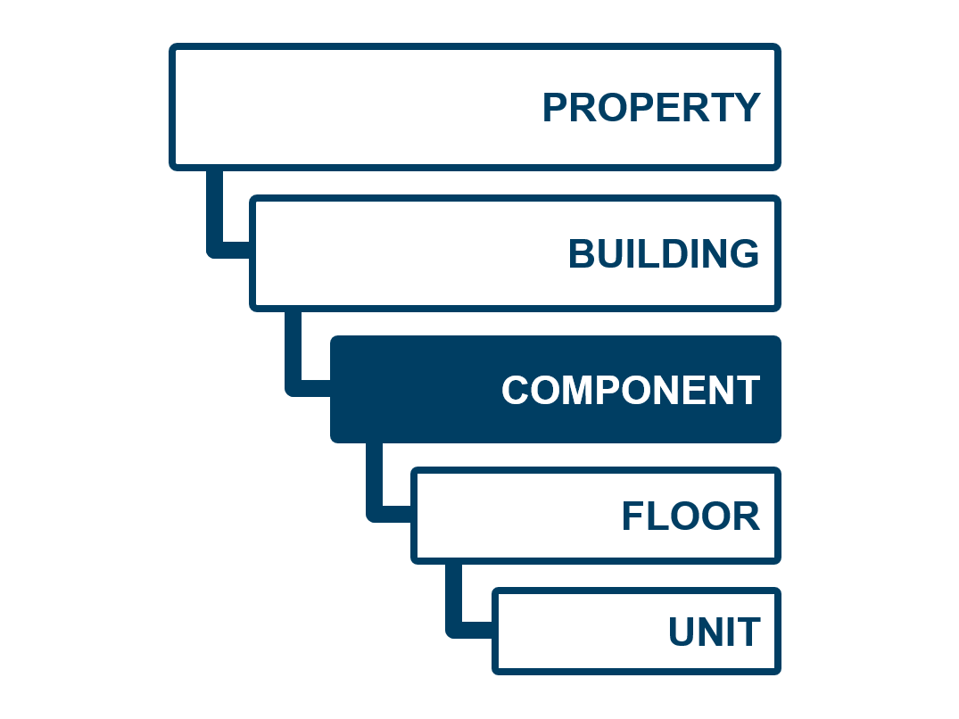 Building component - Gmaven Blog